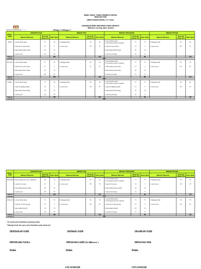 Menu Taska 9-11 Bulan (M1 - M3) | PDF