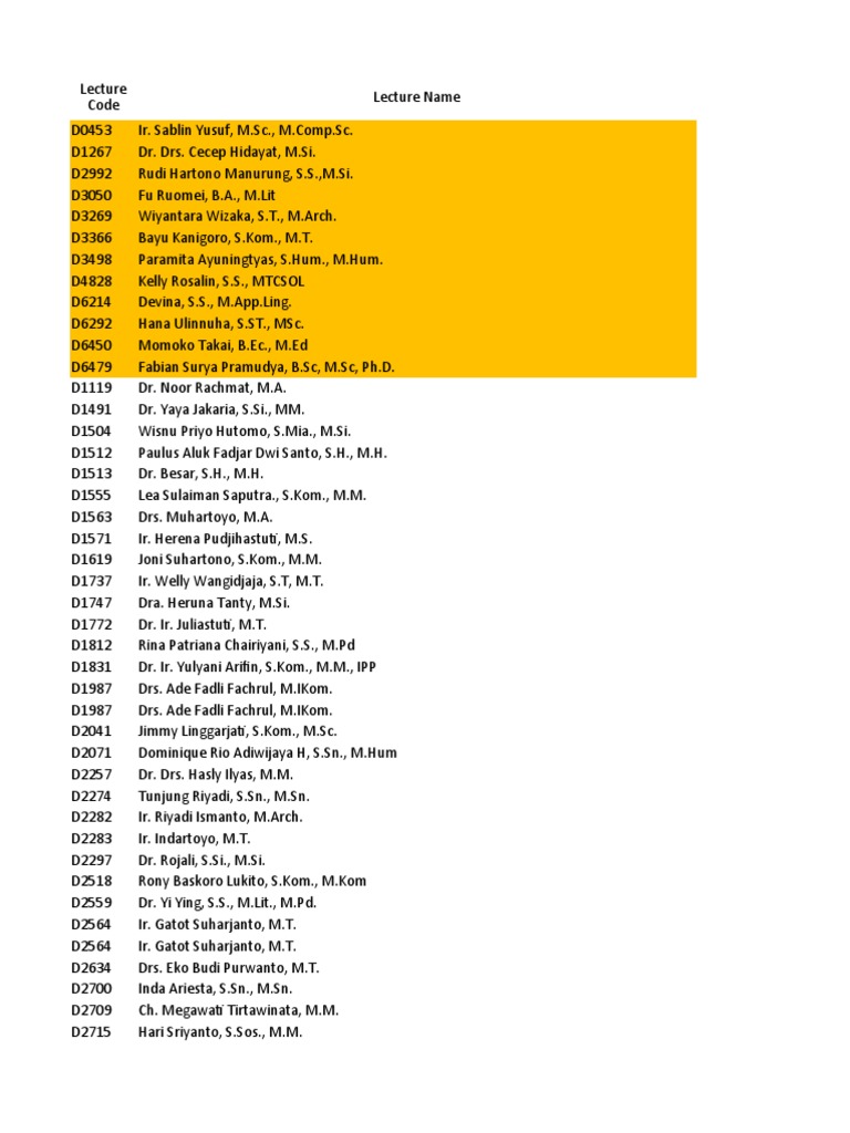 05 Okt | PDF | Academic Degree | Qualifications