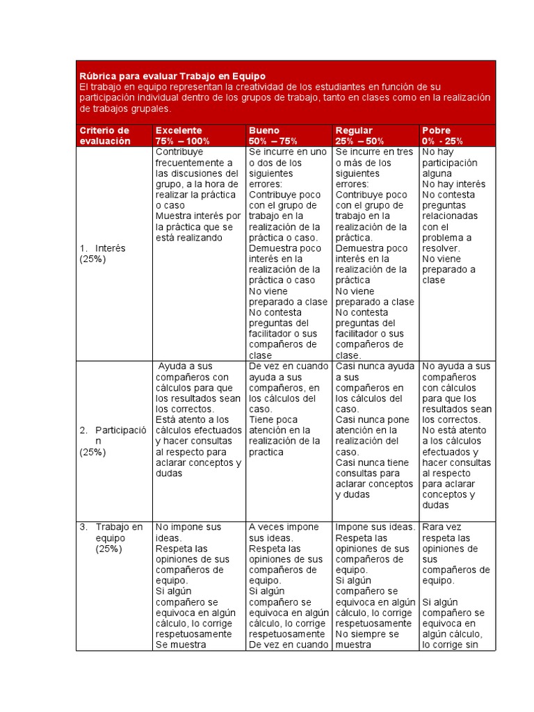 Rúbrica para Evaluar Trabajo en Equipo | PDF