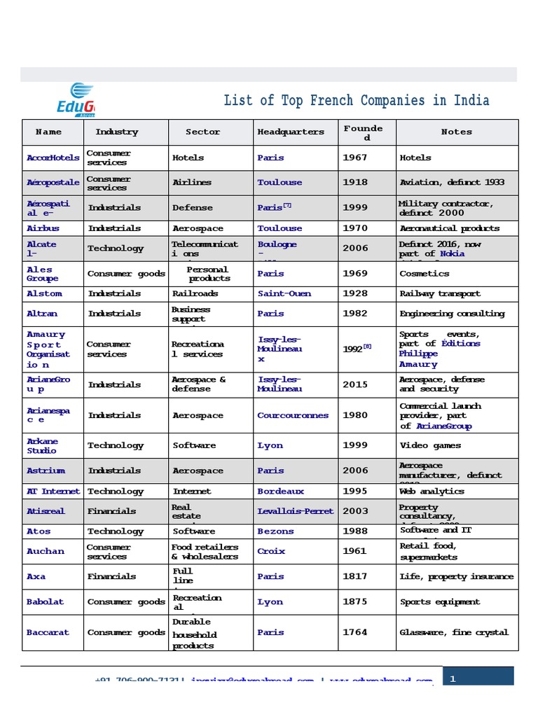 List of Top French Companies in India | PDF | Sanofi | Aerospace