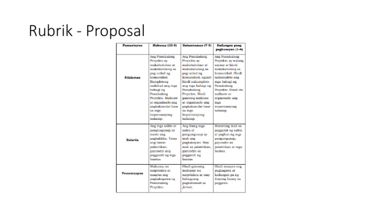 Rubrik - Proposal | PDF
