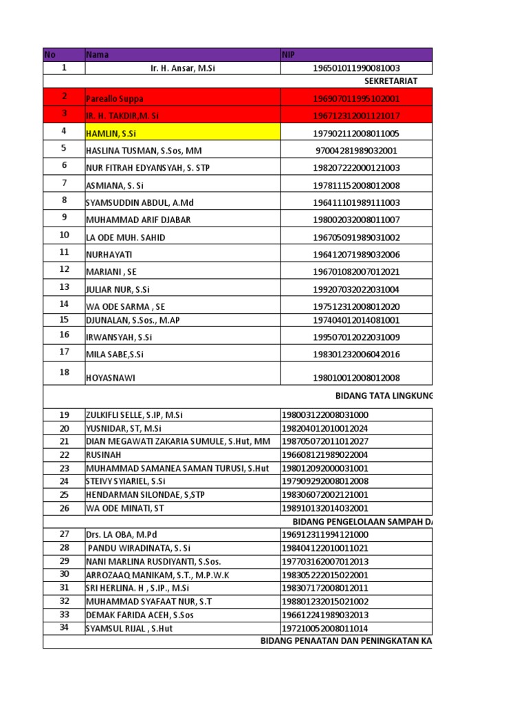 Daftar Nama Anjab ABK | PDF