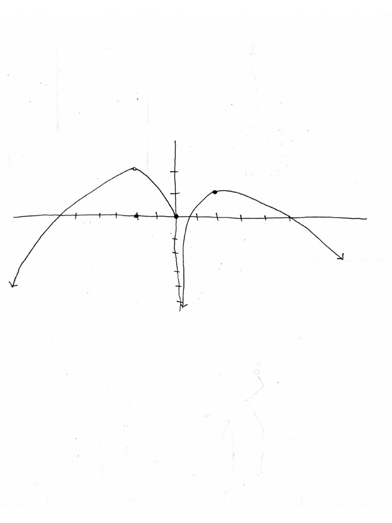 Curve Tracing | PDF