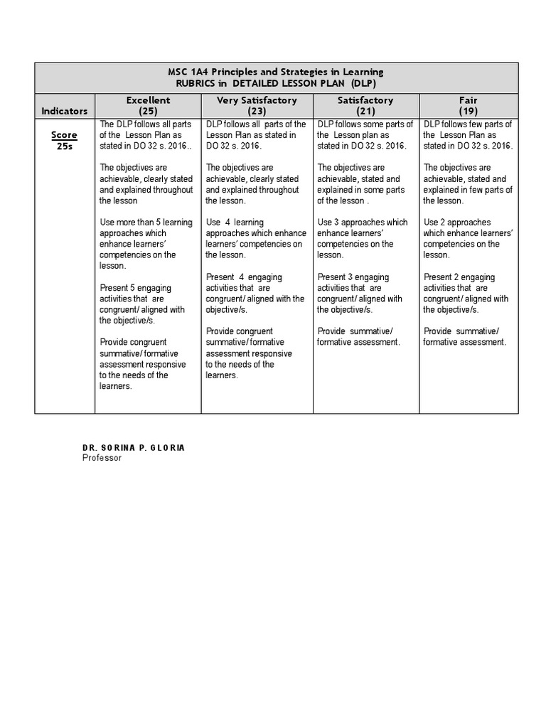 Rubrics for Detailed Lesson Plans | PDF | Educational Assessment ...
