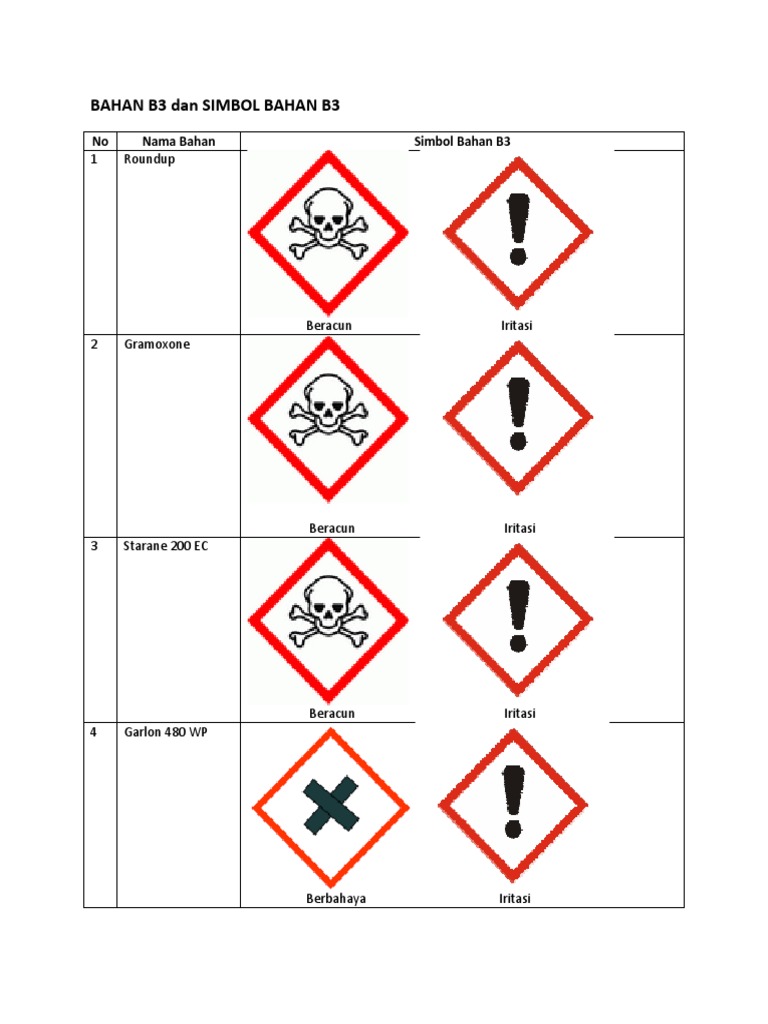 Simbol Bahan B3 | PDF