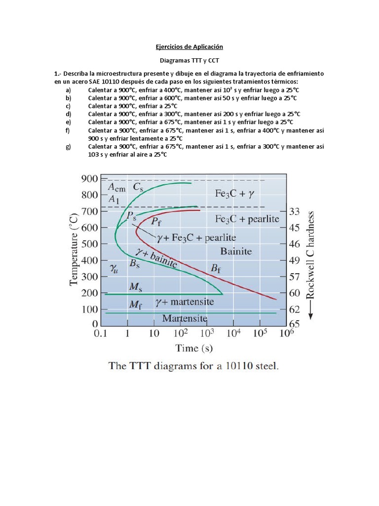 Enunciado Ejercicios Diagrama TTT y CCT 2022 B | PDF