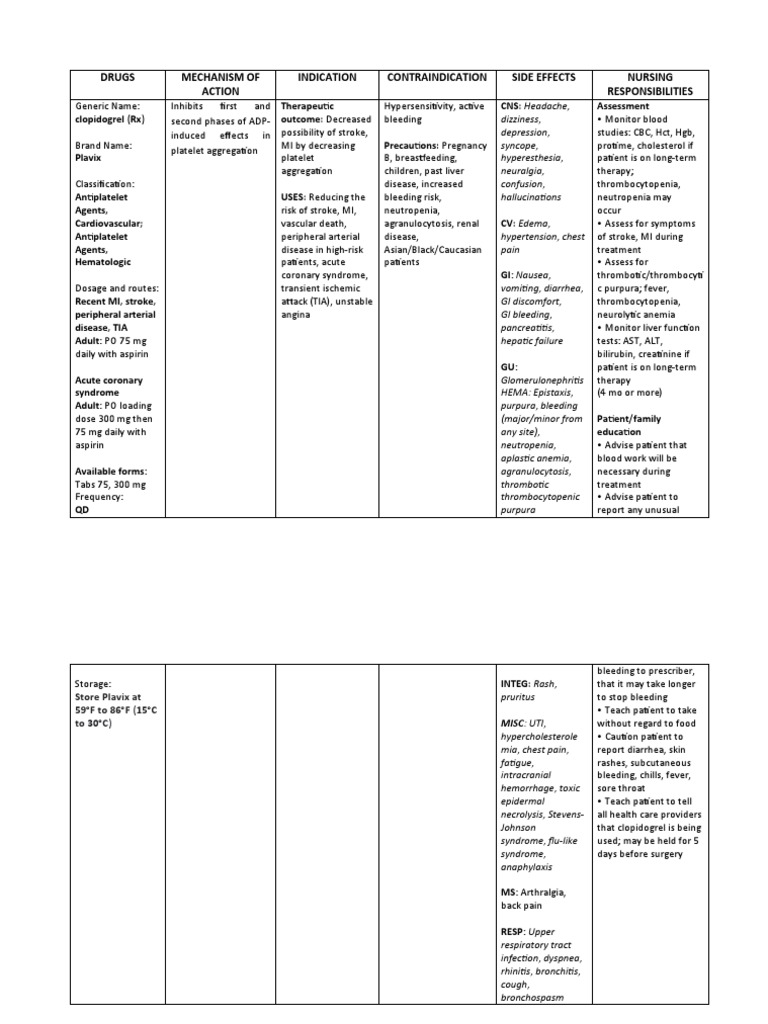 Clopidogrel (Plavix) Overview and Guidelines | PDF