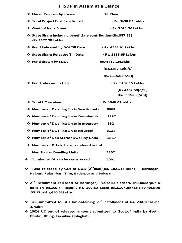 IHSDP at A Glance | PDF | Finance & Money Management