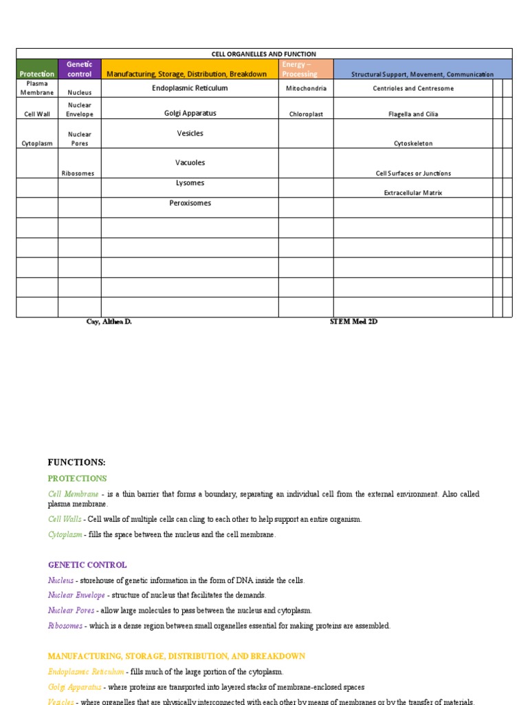 Cay, COAIF | PDF | Cell (Biology) | Cell Membrane