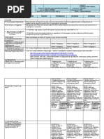 EsP 9 Quarter 1, Week 3 | PDF