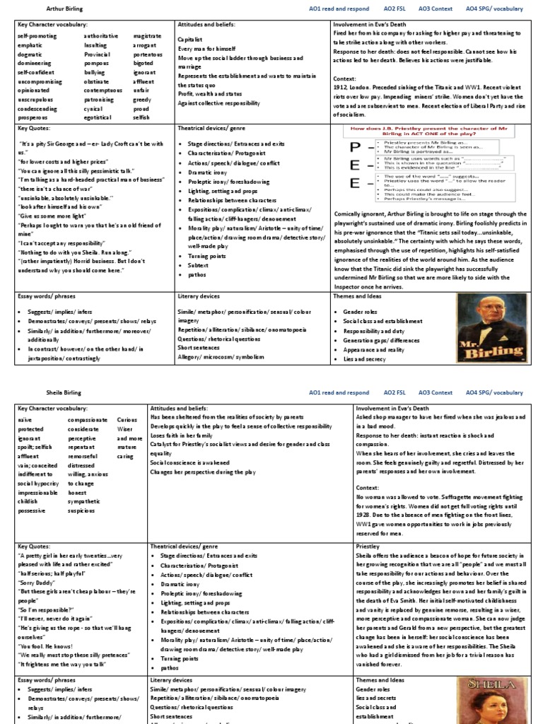 English - Literature - Paper 2 - Inspector Calls Character Revision ...