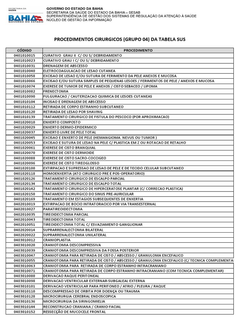 Procedimentos Cirurgicos (Grupo 04) Da Tabela Sus | PDF | Cirurgia oral e maxilofacial | Hemorroida