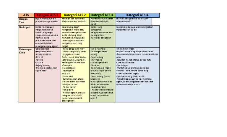 Kategori Penanganan ATS | PDF