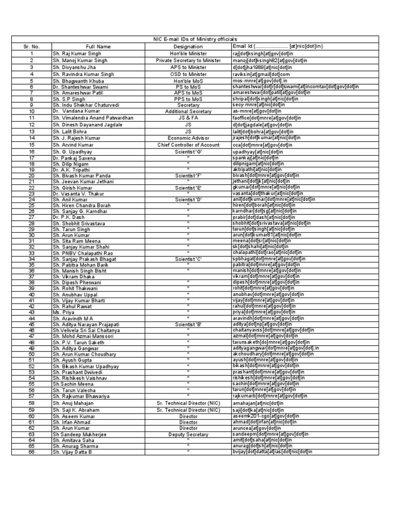 MNRE Contact List | PDF MNRE Contact List | PDF