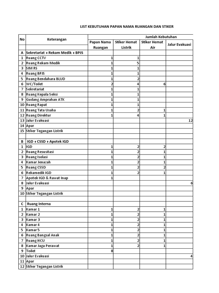 List Papan Nama Ruangan RS Konut | PDF