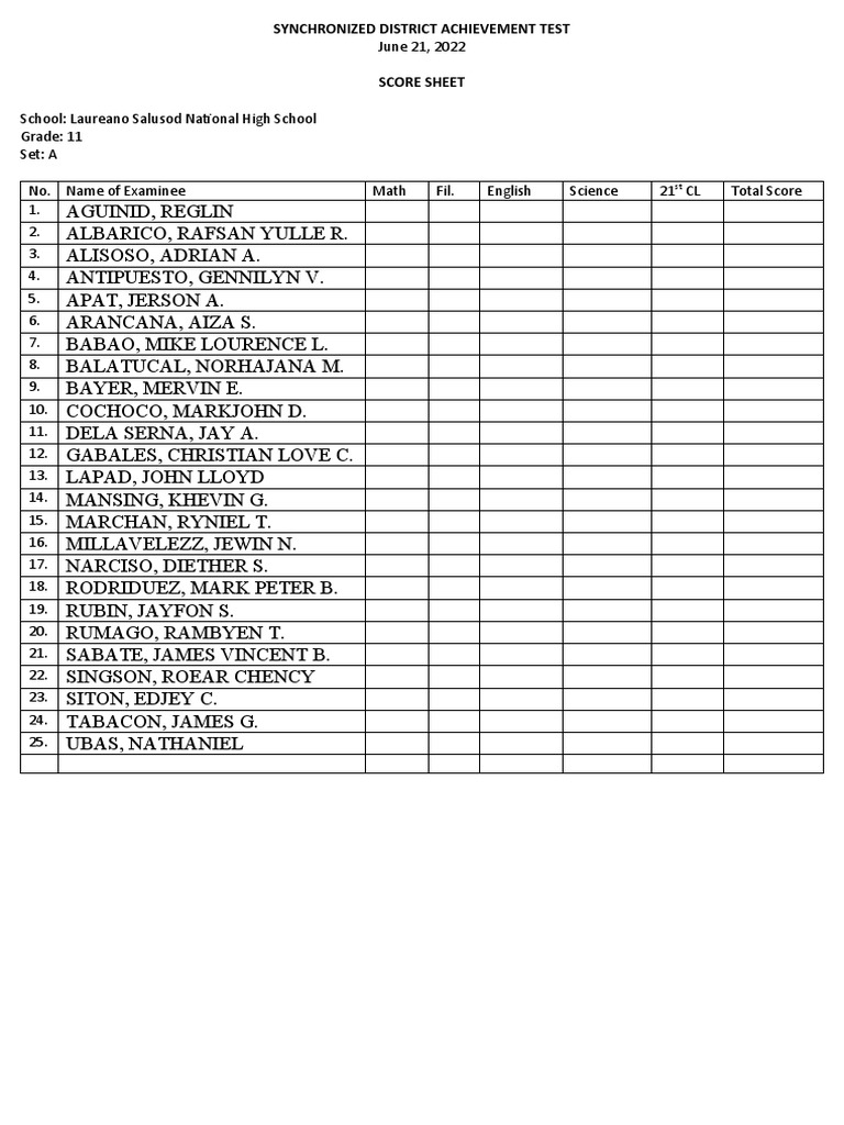 Synchronized District Achievement Test | PDF