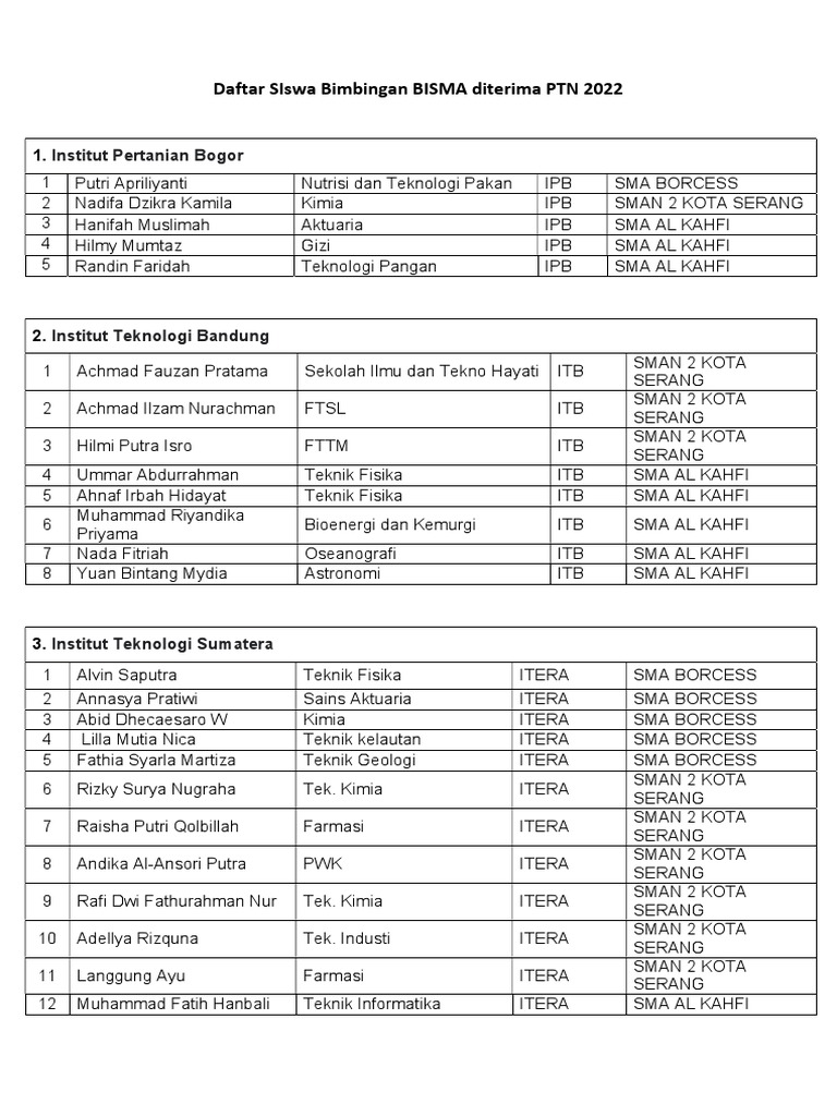 Daftar Siswa Diterima PTN 2022 | PDF