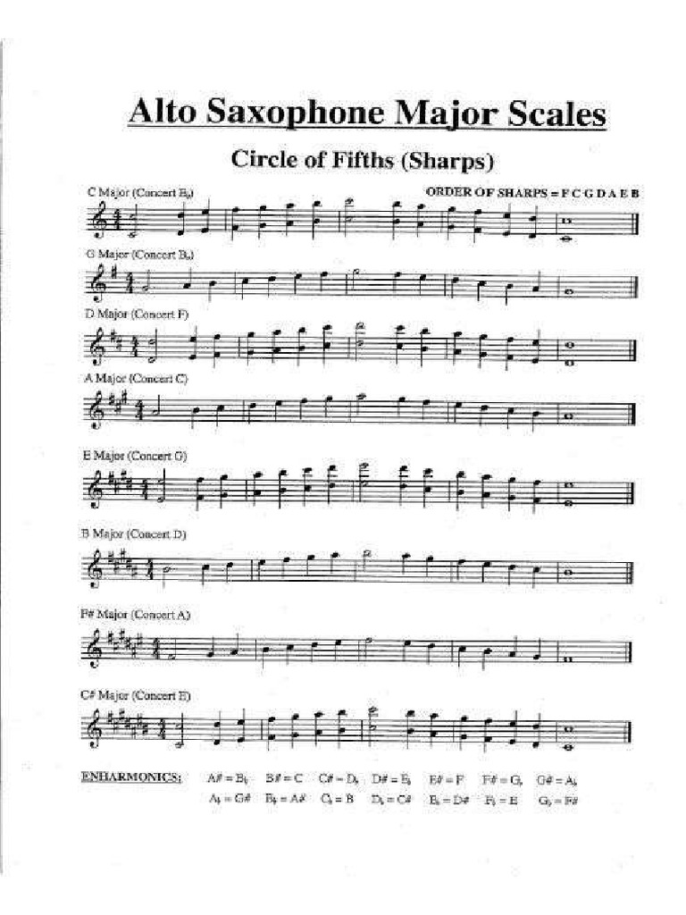 Alto Saxophone Major Scales | PDF