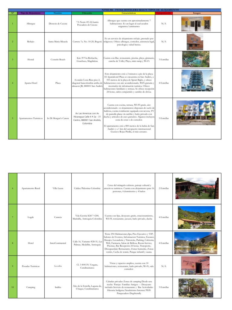 NTSH 006 - Ficha Hotelera Según Tipos de Alojamiento | PDF | Hotel