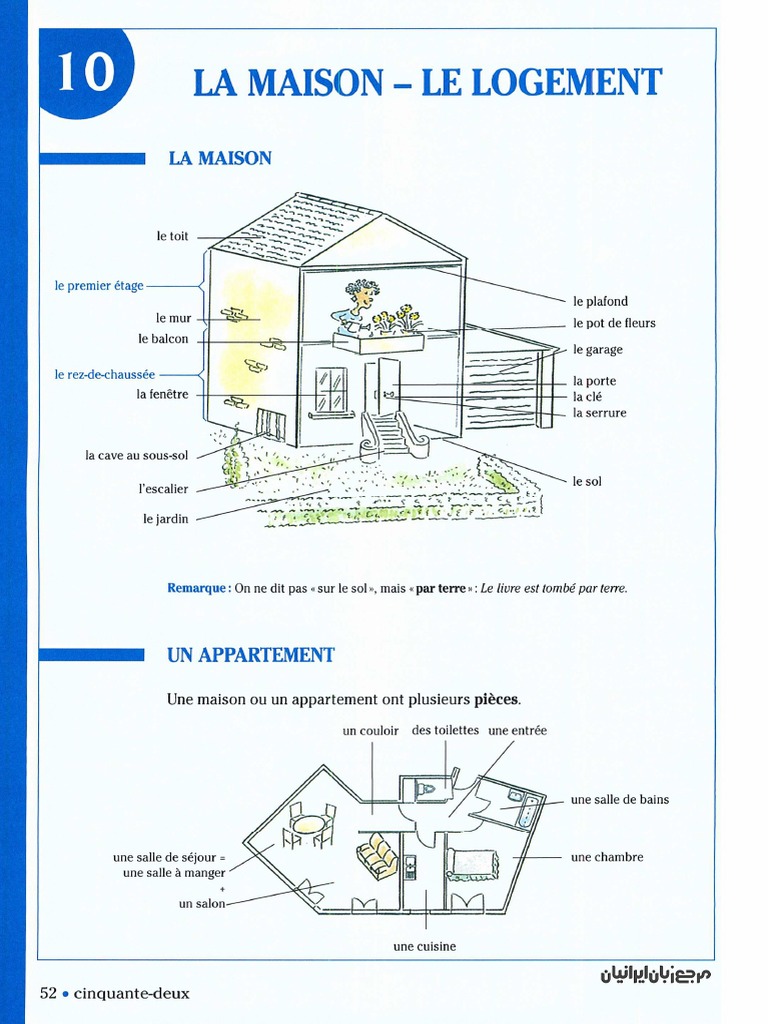 La Maison (Vocabulaire) | PDF