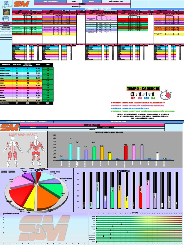 Rocío Meso 6 Micro 1-2 | PDF | Entrenamiento con pesas