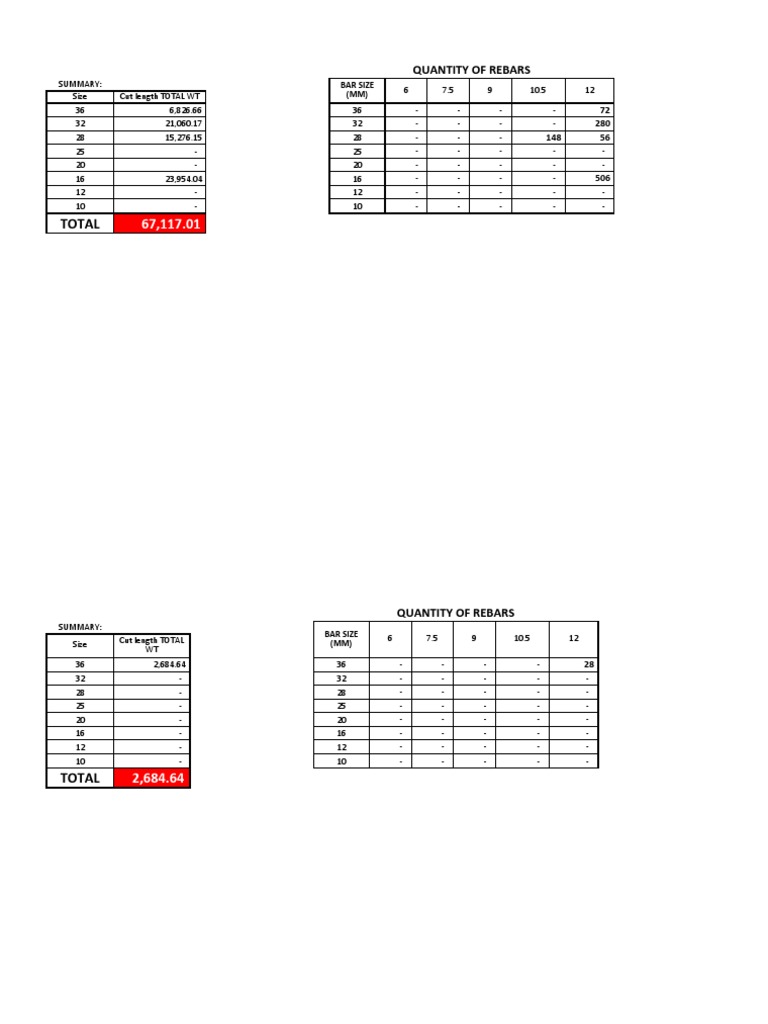 Rebar Takeoff | PDF