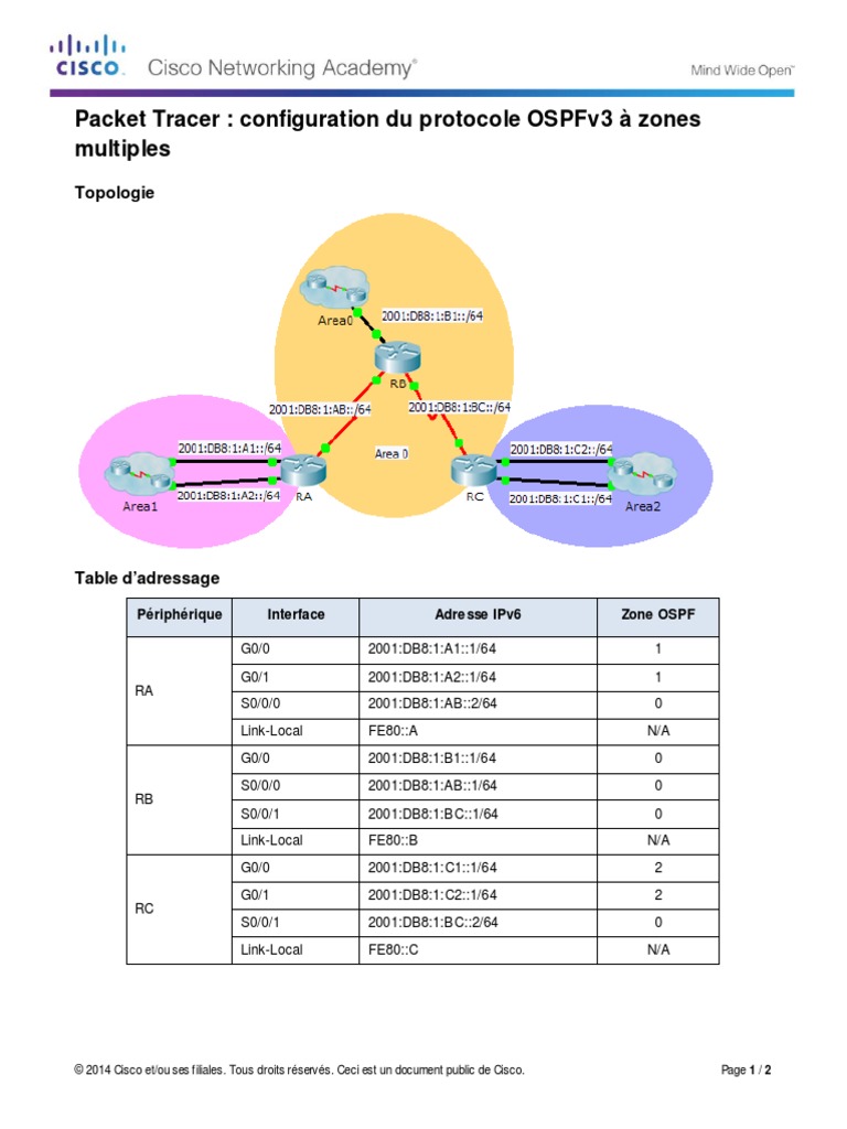 6.2.3.7 Packet Tracer - Configuring Multiarea OSPFv3 Instructions | PDF | I Pv6 | Adresse IP