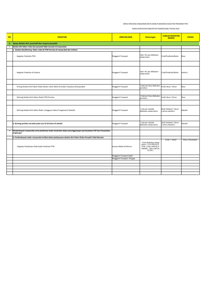 RAB PTM PUSKESMAS 2023 - Ben Bok | PDF