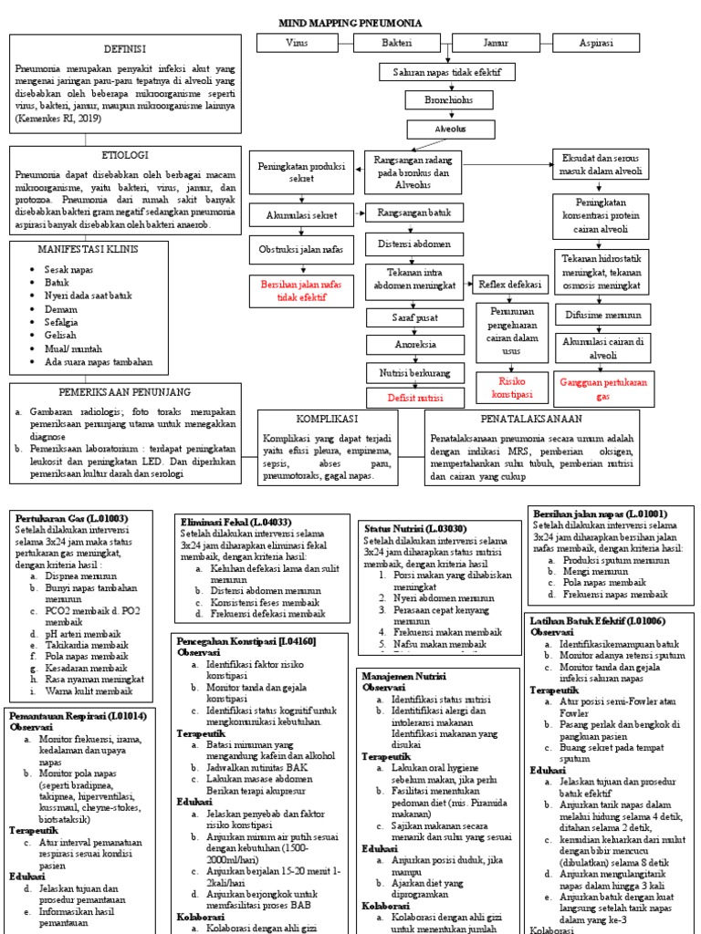 Mind Mapping Pneumonia | PDF