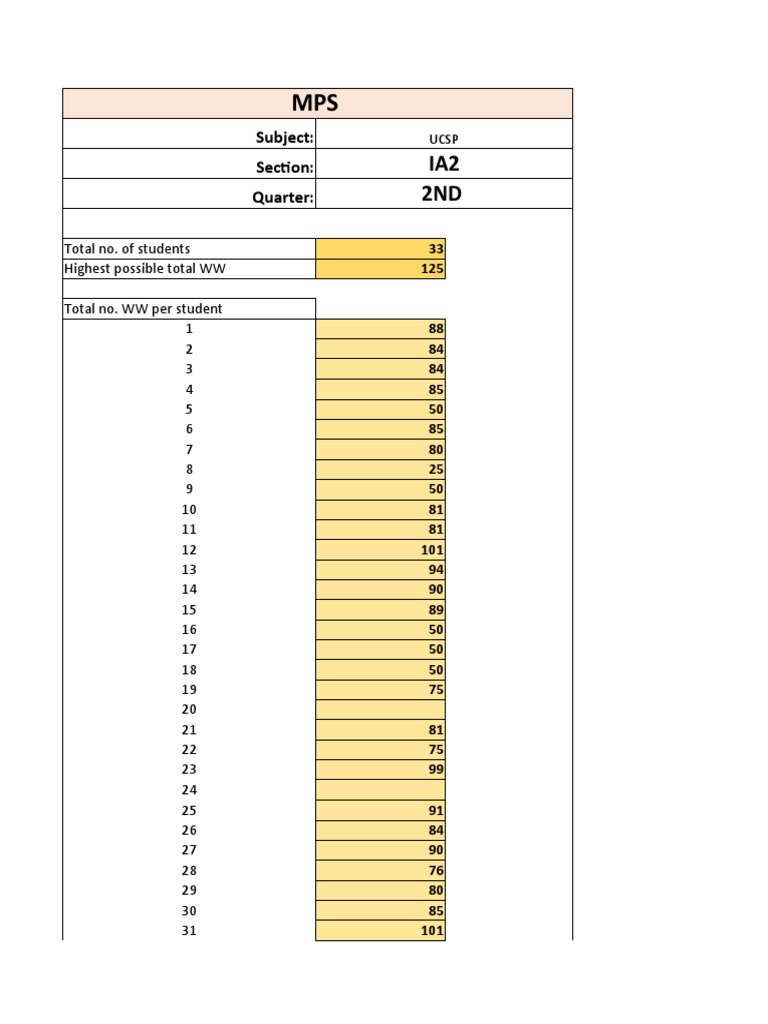MPS Ucsp Mr. Parani 2ND Quarter | PDF