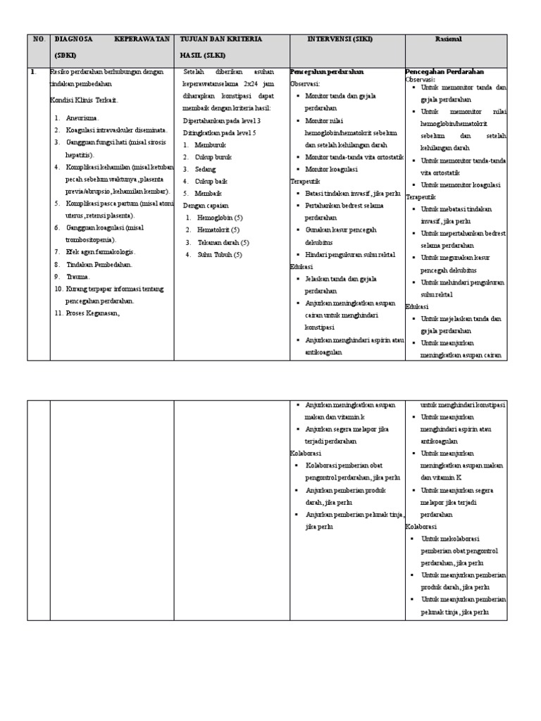 SAK Resiko Perdarahan | PDF