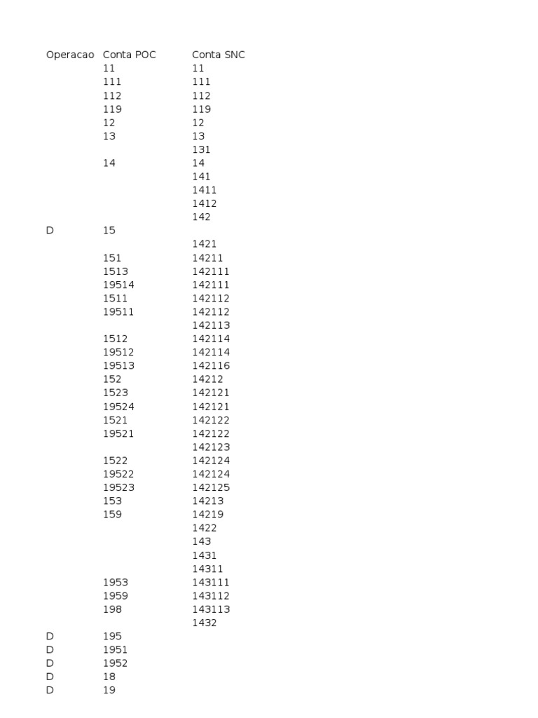 Conversão Contas POC - SNC | PDF | Imposto sobre Valor Agregado (IVA ...