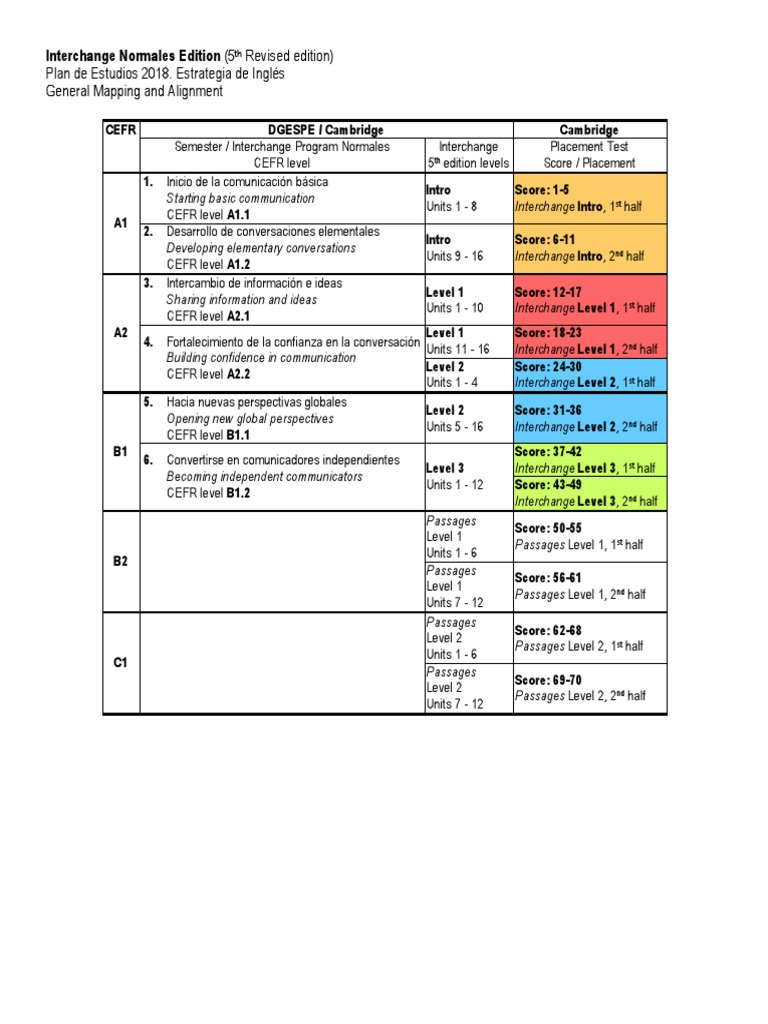 General Mapping And Alignment Pdf Evaluation Qualifications