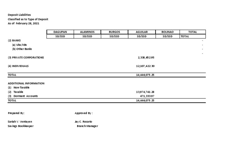 Classified As To Type of Deposit | PDF