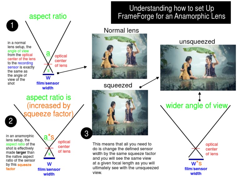 FrameForge Anamorphic Lenses | PDF