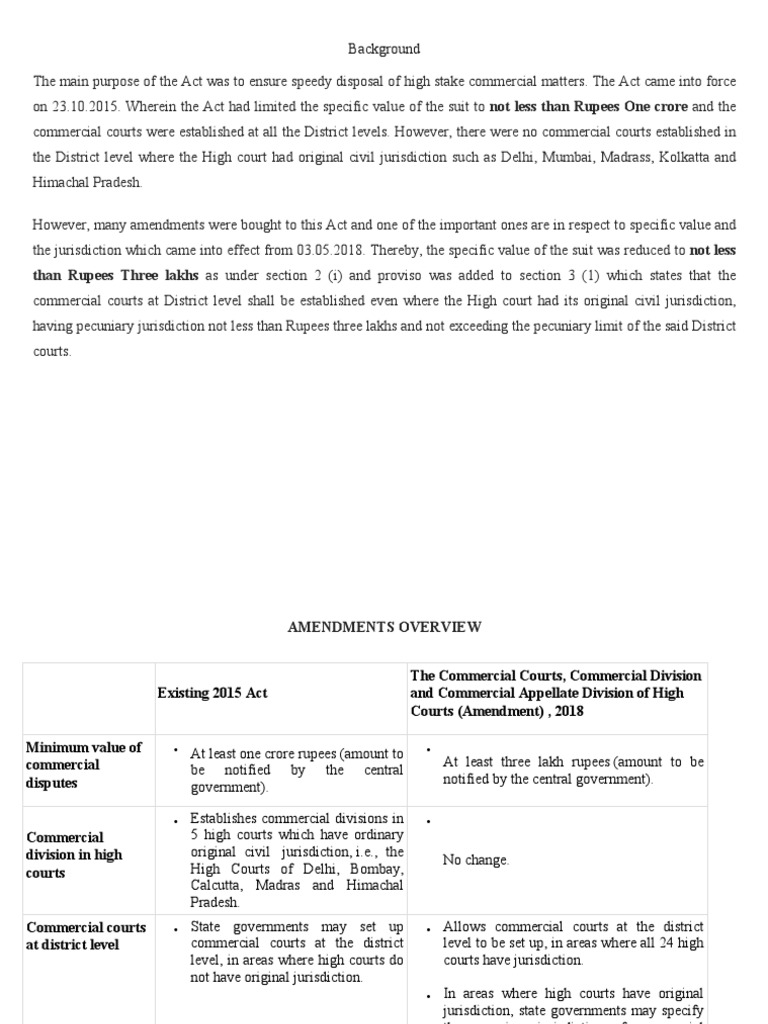 Commercial Courts | PDF | Lawsuit | Discovery (Law)