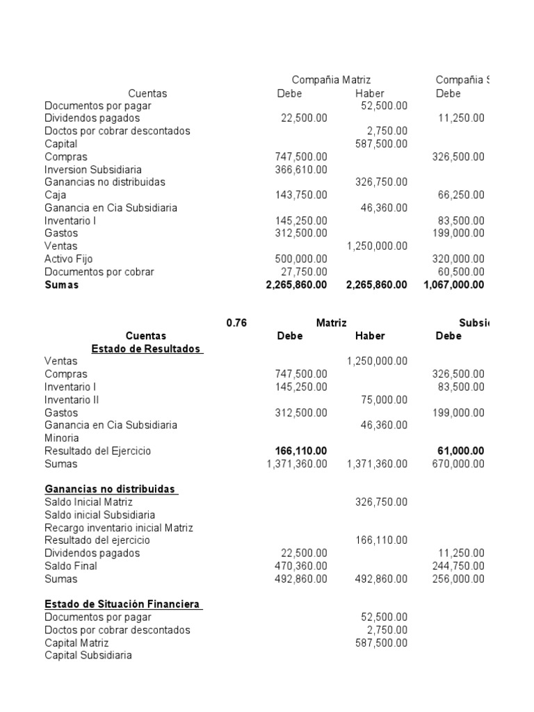 Esmeralda | PDF | Compartir (Finanzas) | Dividendo