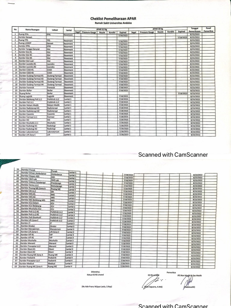Checklist Pemeliharaan APAR | PDF