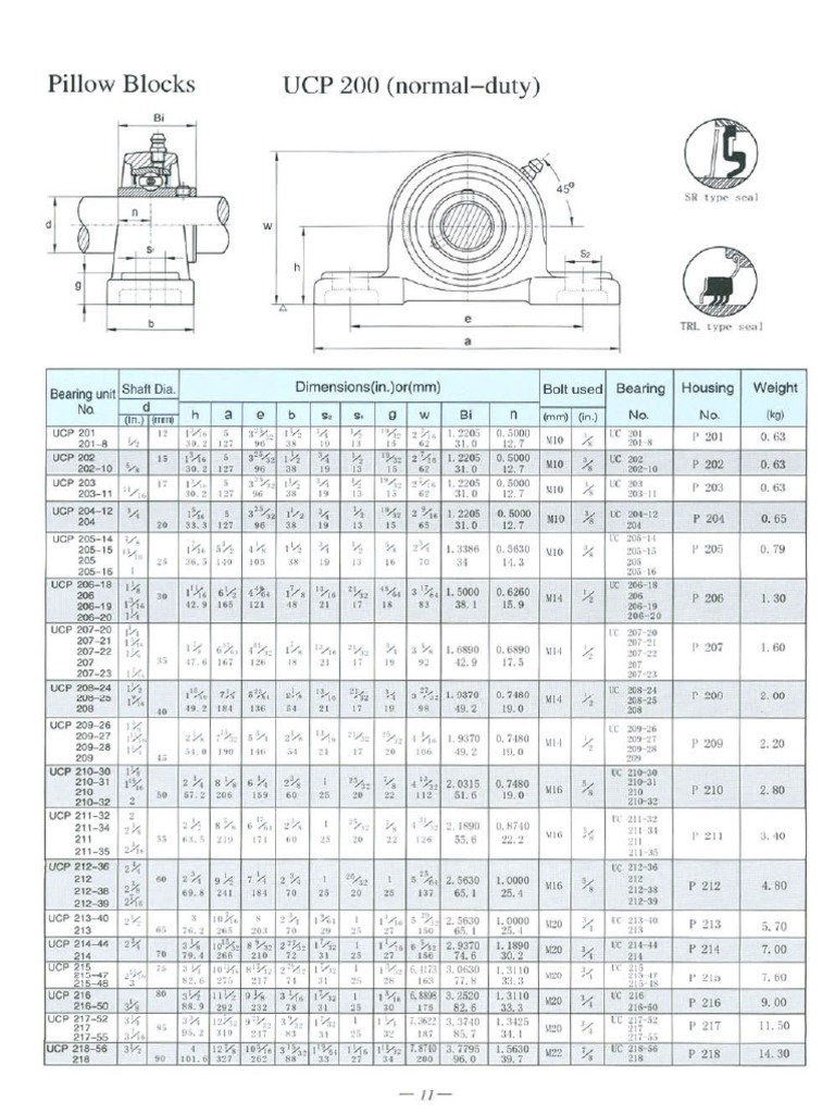 Catalogo FSB - Ucp200 | PDF