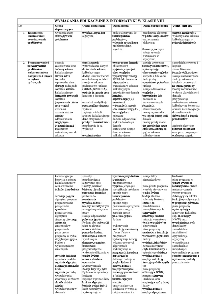 Wymagania Edukacyjne - Informatyka Klasa 8 | PDF