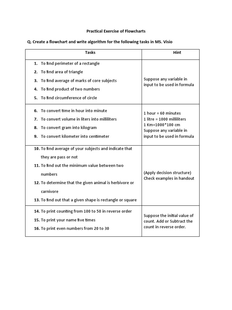 Flowchart Exercises for Basic Algorithms | PDF | Teaching Methods ...