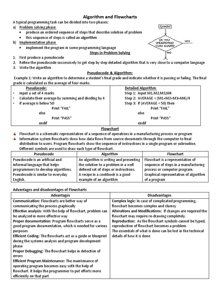 Algorithm and Flowcharts | PDF | Algorithms | Subroutine Algorithm and Flowcharts | PDF | Algorithms | Subroutine