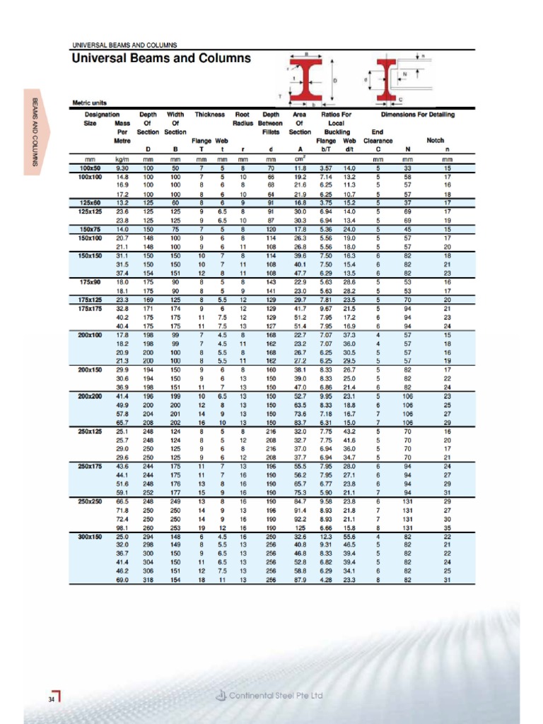 H Beam Size and Weight | PDF