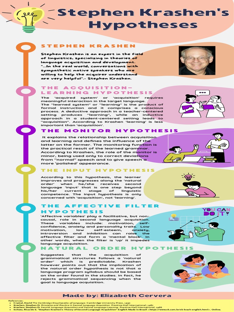Stephen Krashen's Hypotheses | PDF | Science & Mathematics