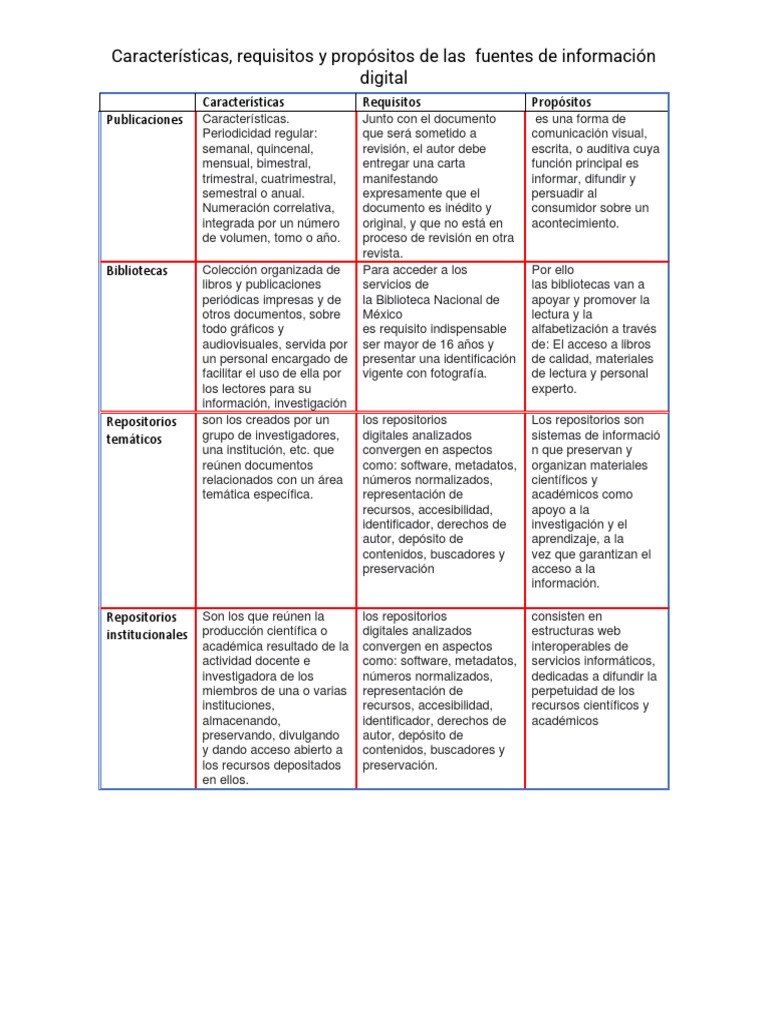 Características de fuentes digitales | PDF | Informática | Ciencias de ...
