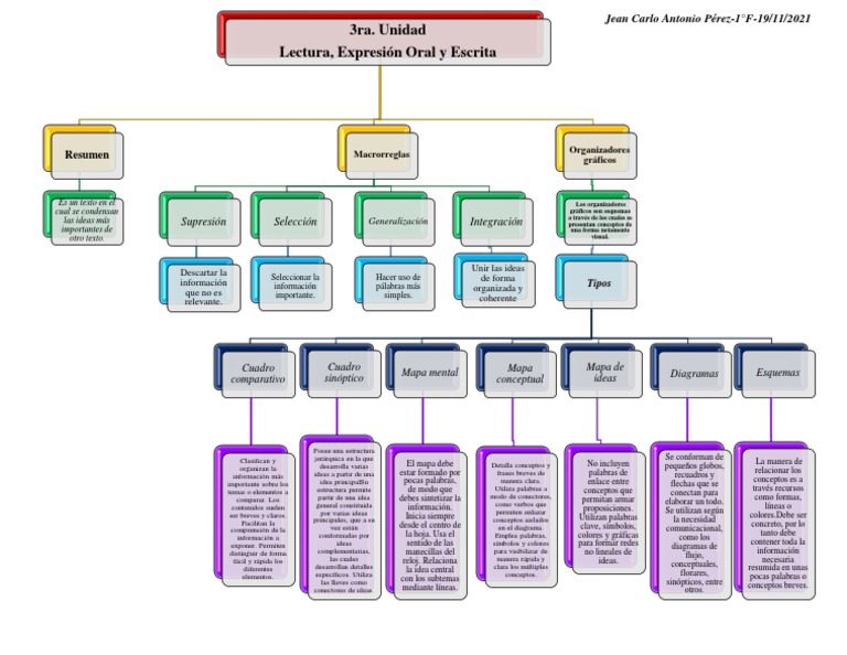 Mapa de Cajas | PDF | Mapa | Información