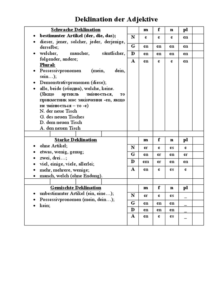 Deklination Der Adjektive | PDF