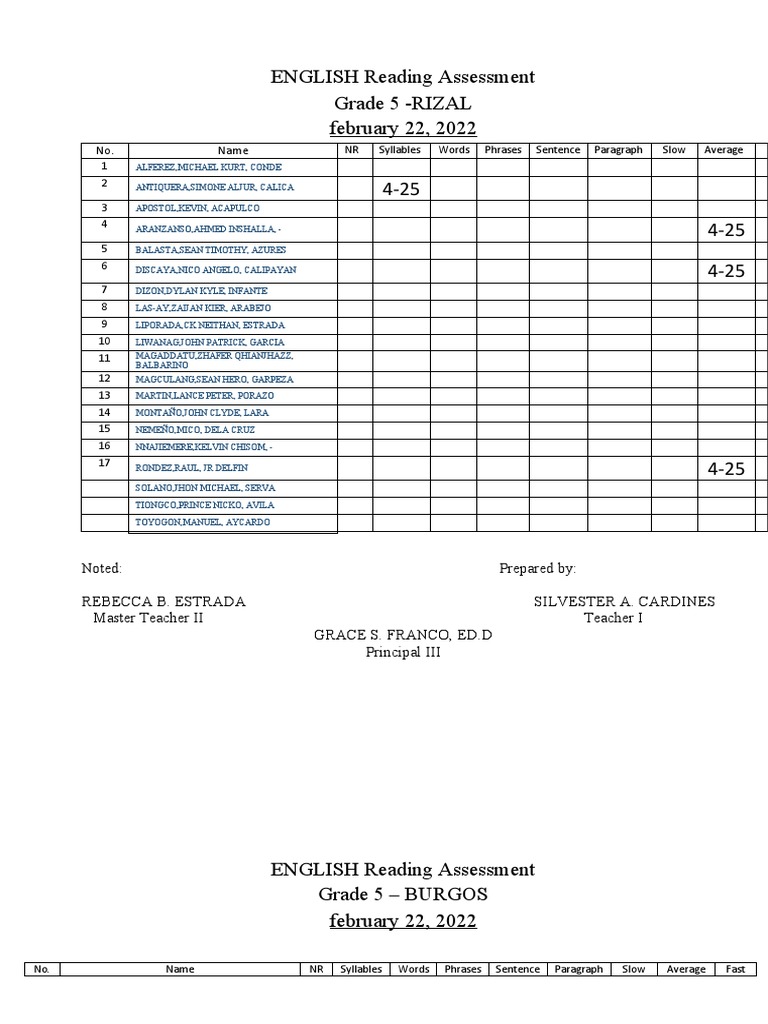 RIZAL ENGLISH Reading Assessment Form | PDF