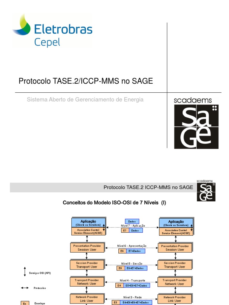 Protocolo TASE.2/ICCP-MMS no Sistema Aberto de Gerenciamento de Energia (SAGE): Conceitos do ...