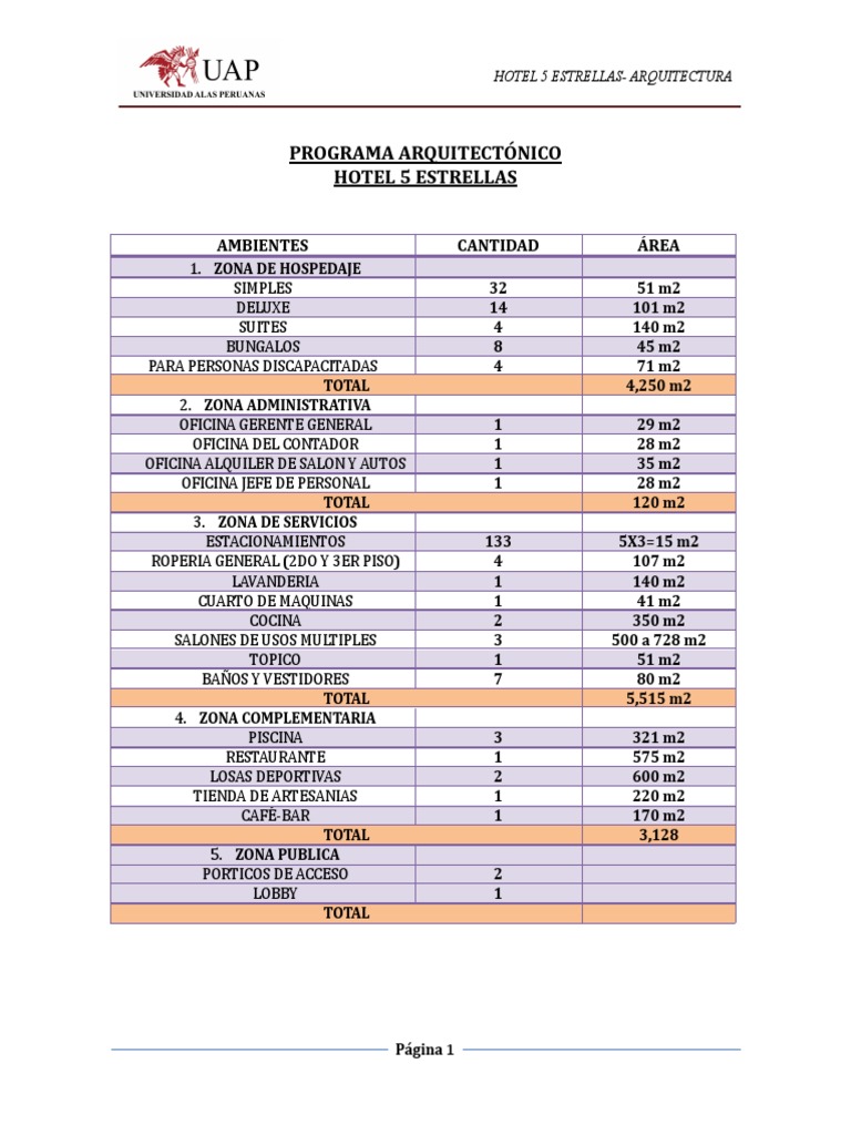 Programa Arquitectonico Hotel 5 Estrella | PDF | Hotel | Edificios y ...